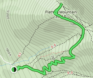 Flattop Sunnyside Trail: 1327 Reviews, Map - Alaska | AllTrails